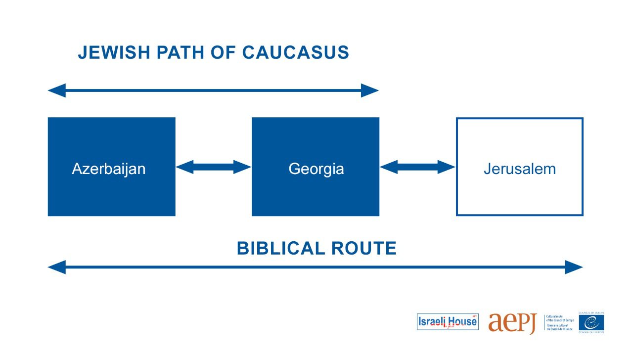The Israeli House presents the Biblical Route of Jewish Cultural ...